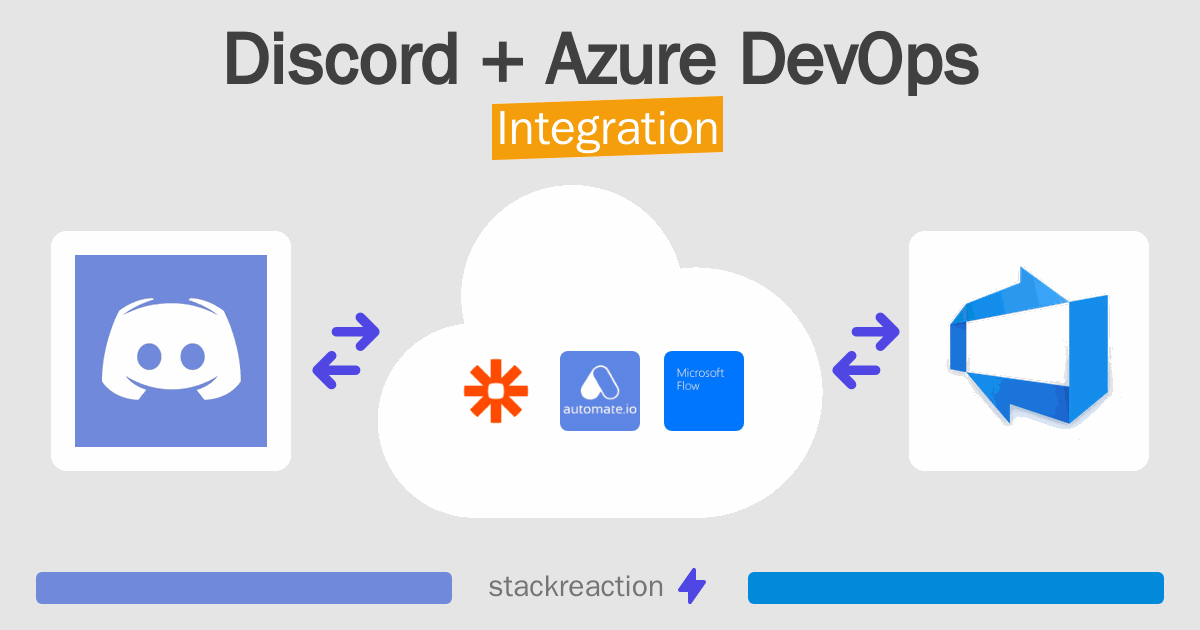 How to connect Discord and Azure DevOps - App Integrations - Stackreaction