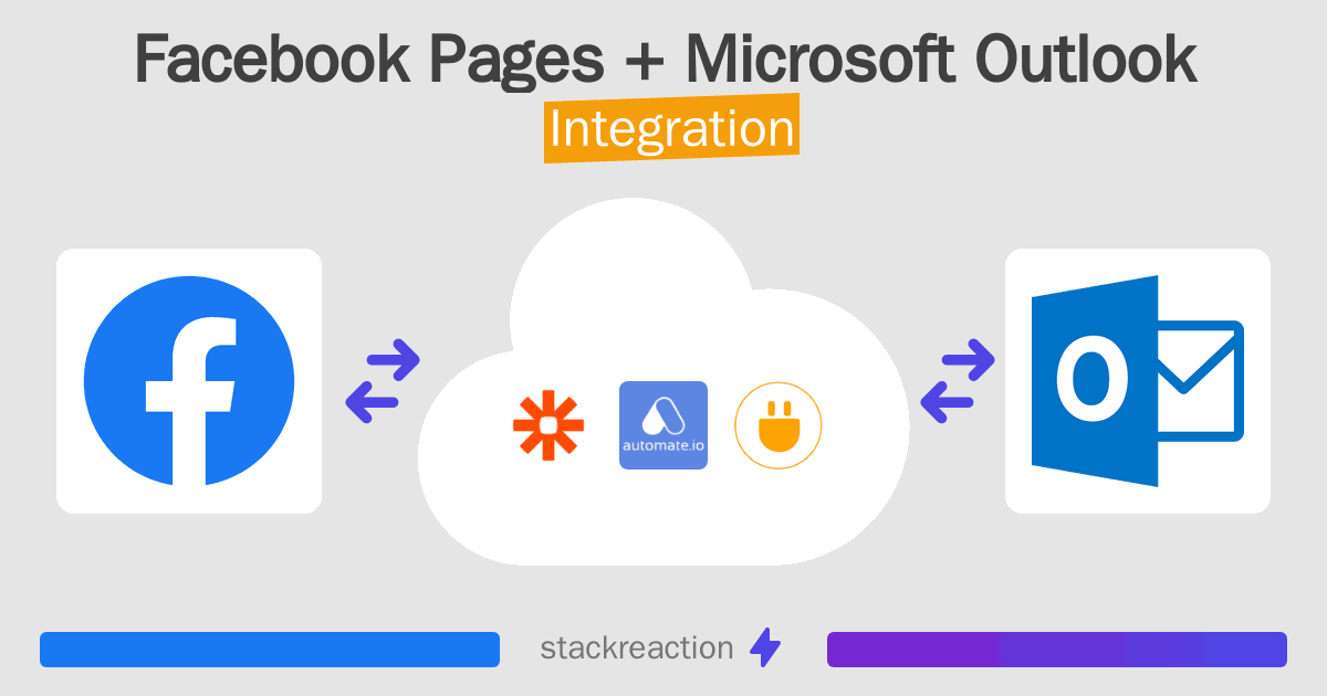 How to connect Facebook Pages and Microsoft Outlook - App Integrations - Stackreaction