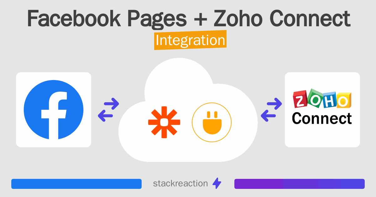 How to connect Facebook Pages and Zoho Connect - App Integrations - Stackreaction