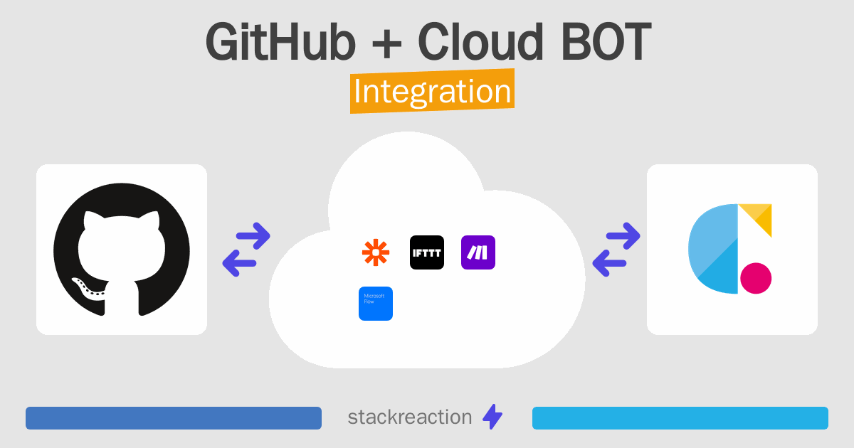 How To Connect Github And Cloud Bot App Integrations Stackreaction 5194