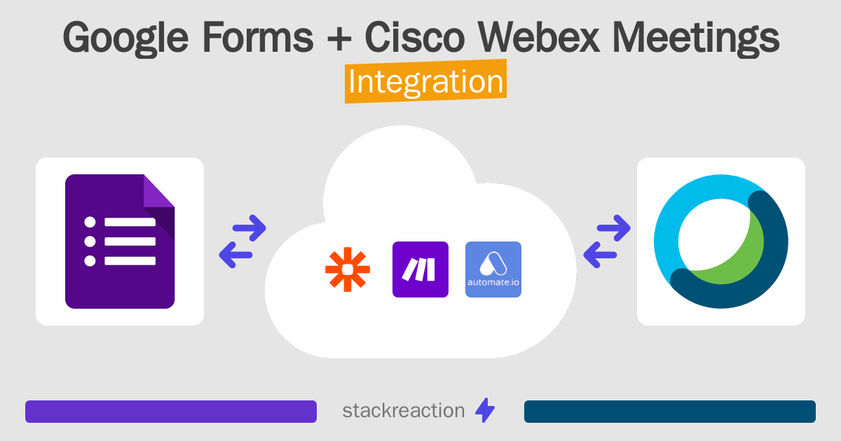 How to connect Google Forms and Cisco Webex Meetings - App Integrations ...