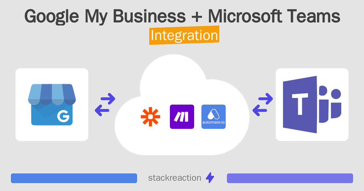 How to connect Google My Business and Microsoft Teams - App Integrations - Stackreaction