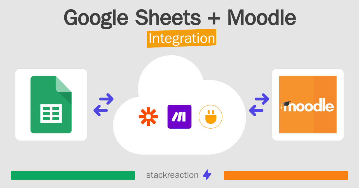 How to connect Google Sheets and Moodle - App Integrations - Stackreaction