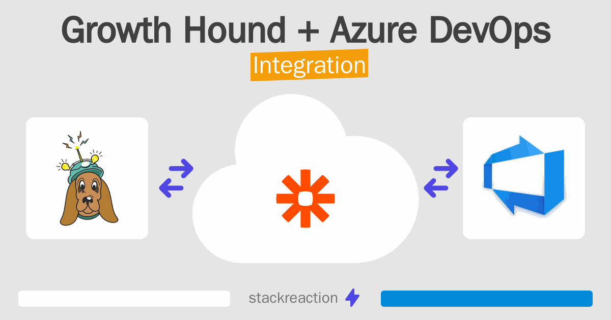 How To Connect Growth Hound And Azure Devops App Integrations Stackreaction