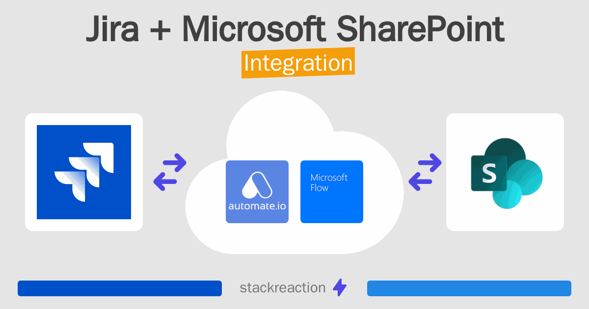 How to connect Jira and Microsoft SharePoint - App Integrations ...