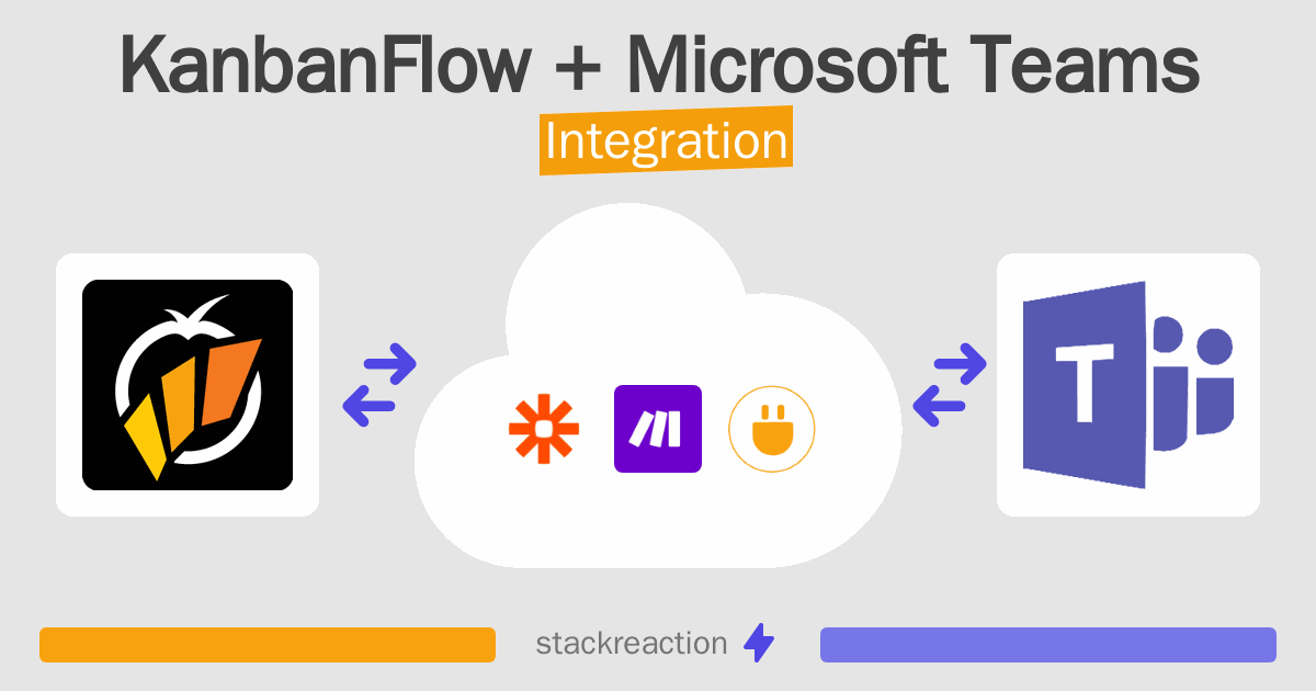 How to connect KanbanFlow and Microsoft Teams - App Integrations - Stackreaction