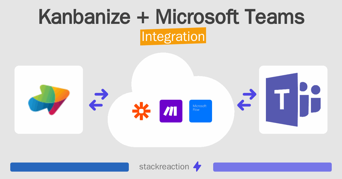 How to connect Kanbanize and Microsoft Teams - App Integrations - Stackreaction