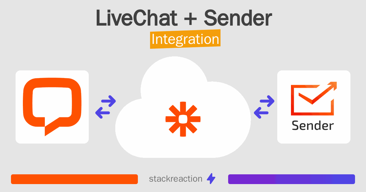 How to connect LiveChat and Sender - App Integrations - Stackreaction