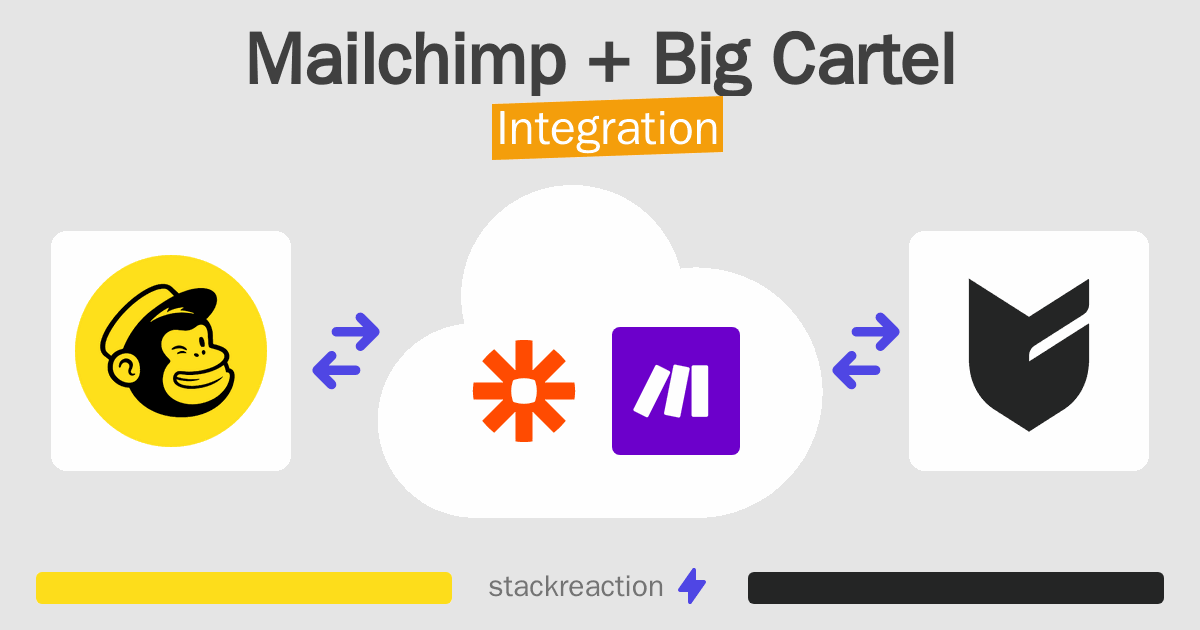 How to connect Mailchimp and Big Cartel - App Integrations - Stackreaction