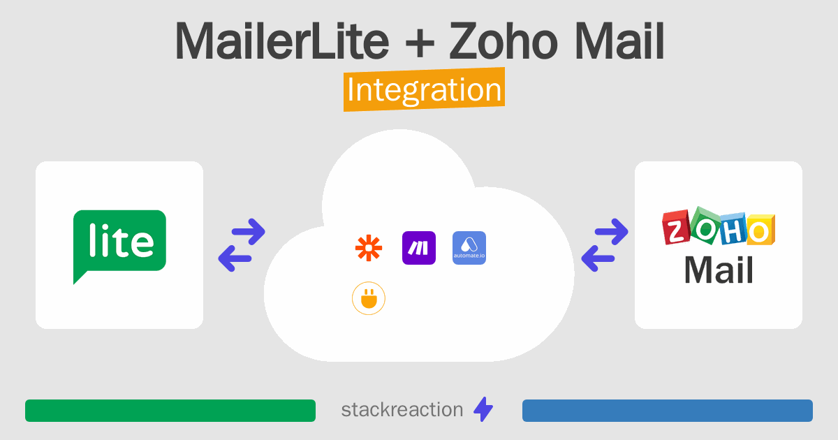 How to connect MailerLite and Zoho Mail - App Integrations - Stackreaction