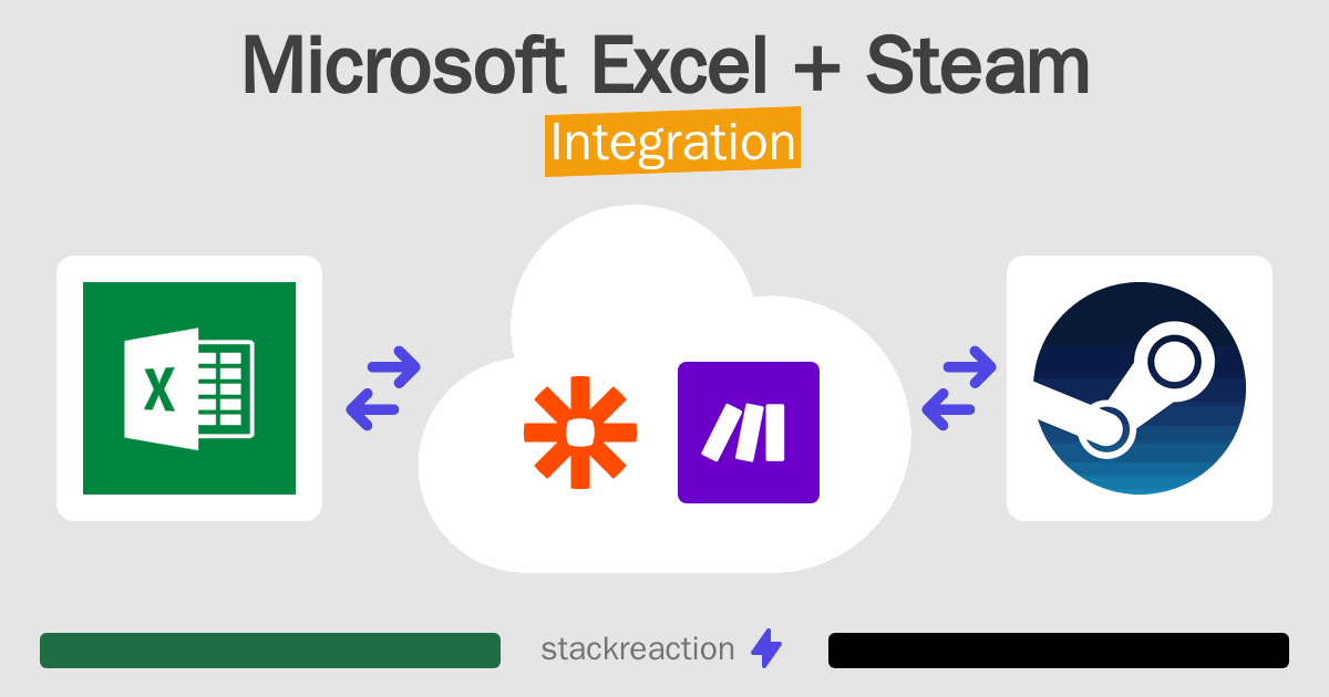 How to connect Microsoft Excel and Steam - App Integrations - Stackreaction