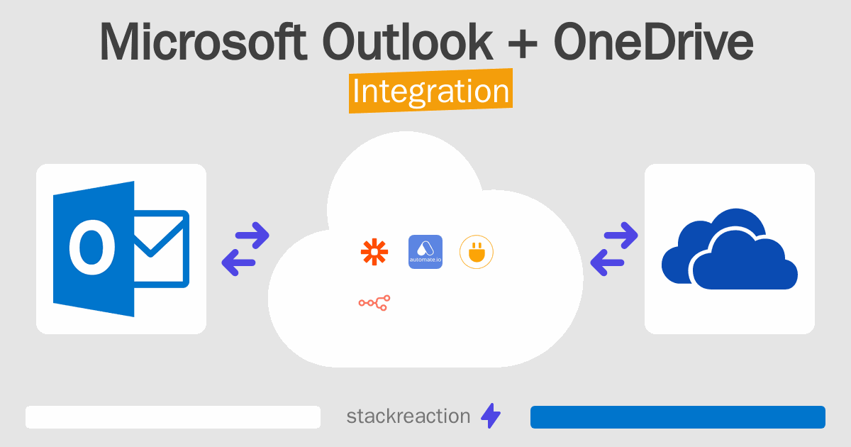 Outlook Messagerie Onedrive – Onedrive Outlook – FYGP