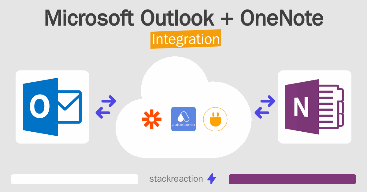 How to connect Microsoft Outlook and OneNote - App Integrations ...