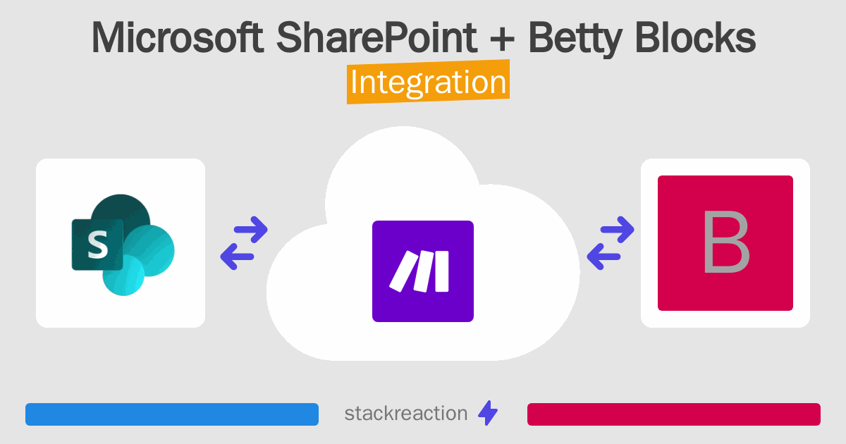 How to connect Microsoft SharePoint and Betty Blocks - App Integrations - Stackreaction