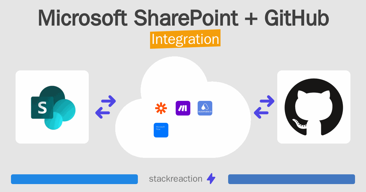 How To Connect Microsoft Sharepoint And Github App Integrations Stackreaction