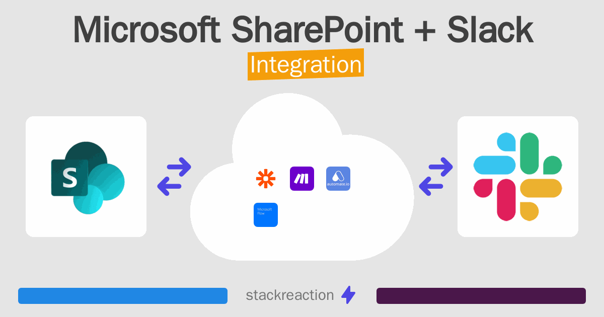 How to connect Microsoft SharePoint and Slack - App Integrations - Stackreaction