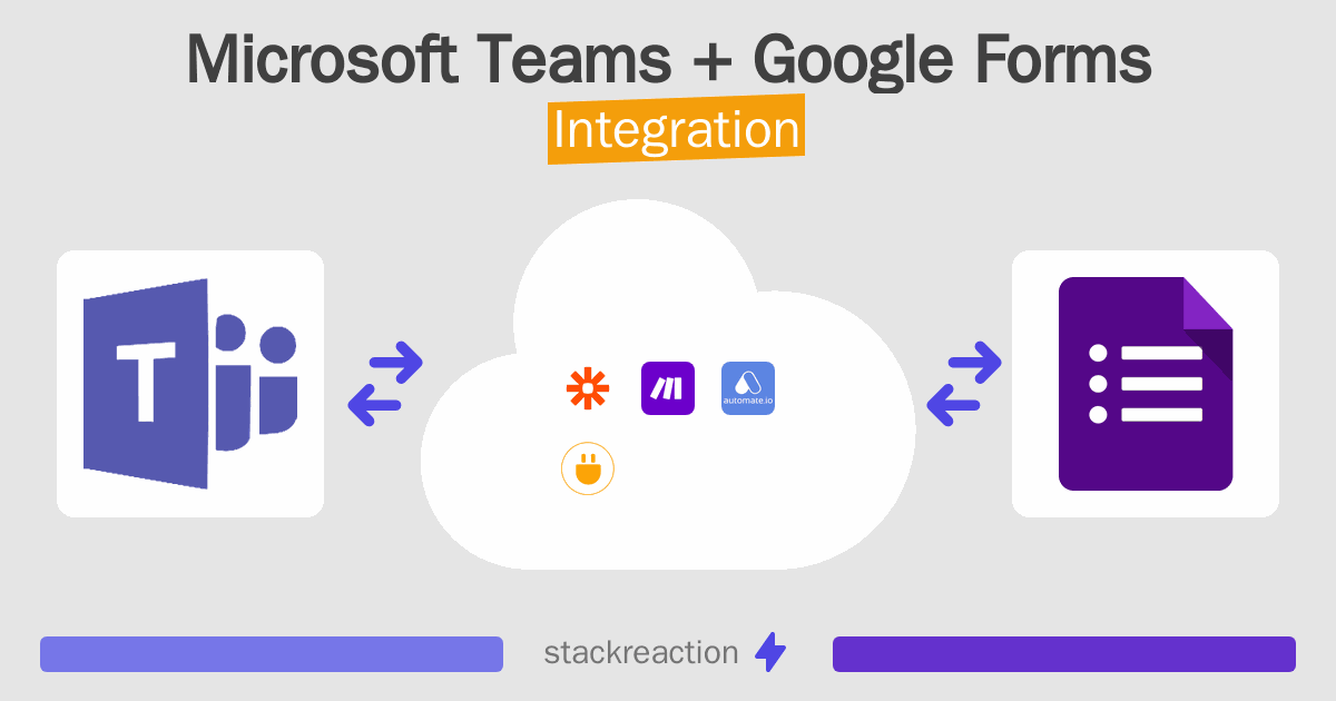 How to connect Microsoft Teams and Google Forms - App Integrations - Stackreaction