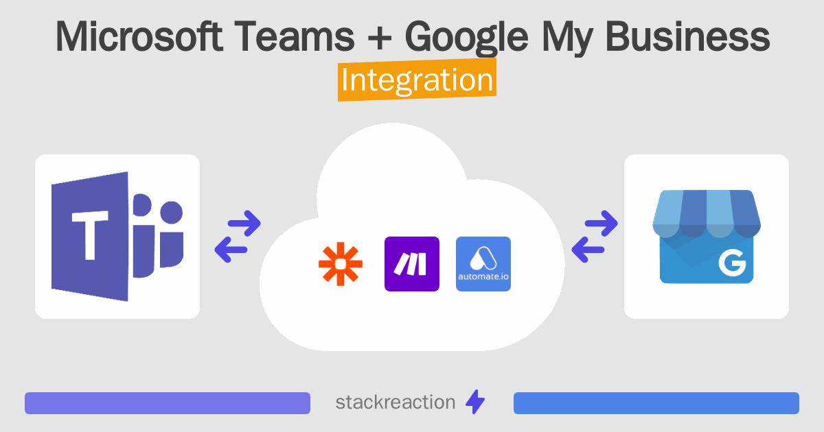 How to connect Microsoft Teams and Google My Business - App Integrations - Stackreaction