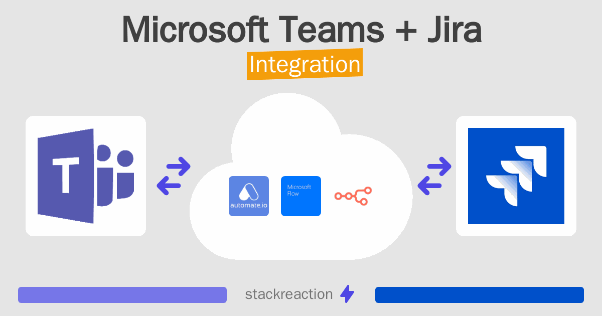 How to connect Microsoft Teams and Jira - App Integrations - Stackreaction
