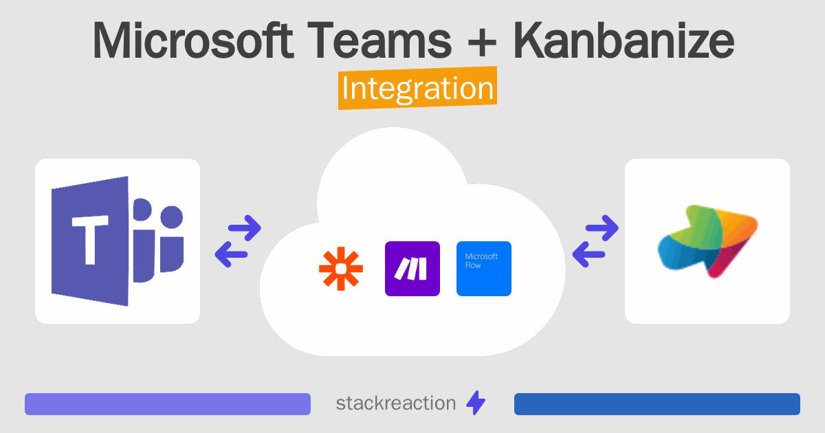 How to connect Microsoft Teams and Kanbanize - App Integrations - Stackreaction