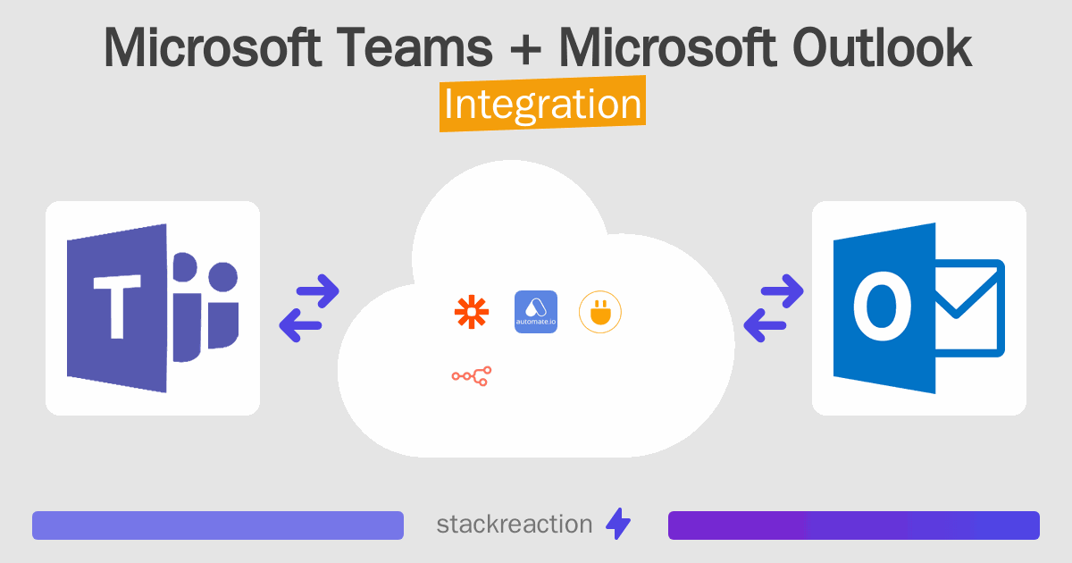 How To Connect Microsoft Teams And Microsoft Outlook App Integrations Stackreaction
