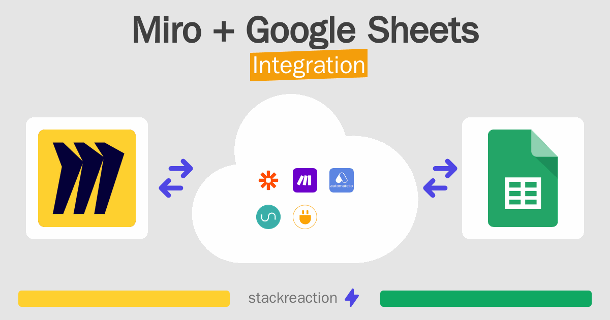 How to connect Miro and Google Sheets - App Integrations - Stackreaction