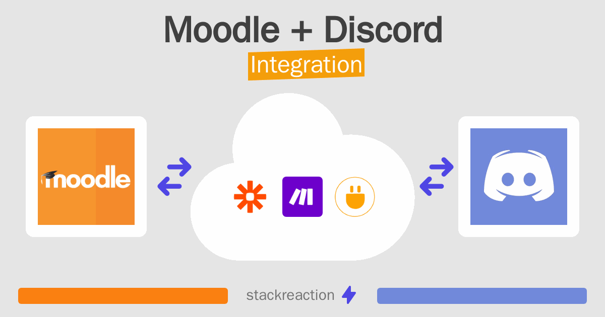 How to connect Moodle and Discord - App Integrations - Stackreaction
