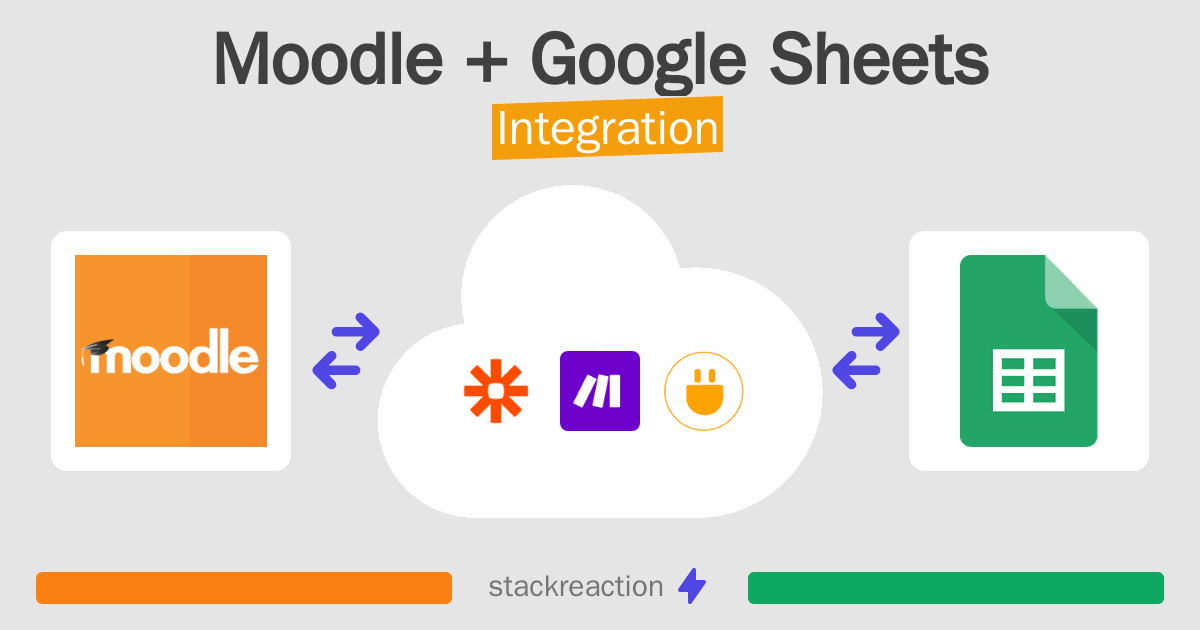 How to connect Moodle and Google Sheets - App Integrations - Stackreaction