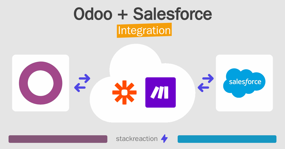 How To Connect Odoo And Salesforce App Integrations Stackreaction