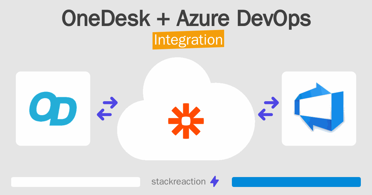 How to connect OneDesk and Azure DevOps - App Integrations - Stackreaction