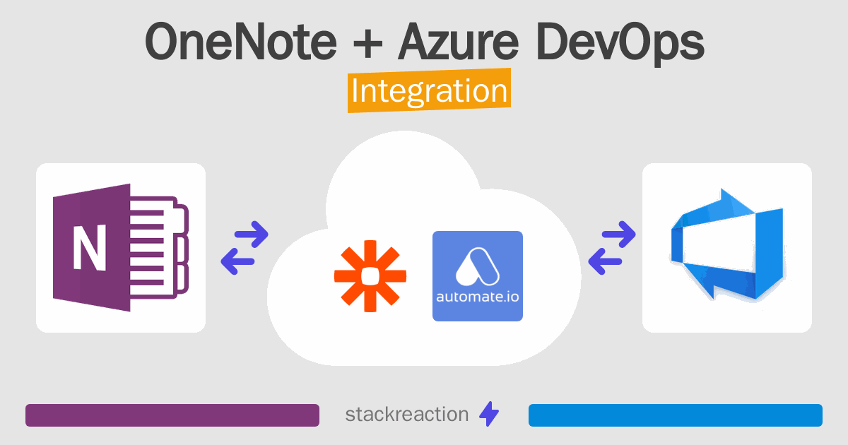 How to connect OneNote and Azure DevOps - App Integrations - Stackreaction