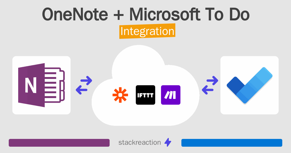 How to connect OneNote and Microsoft To Do - App Integrations - Stackreaction