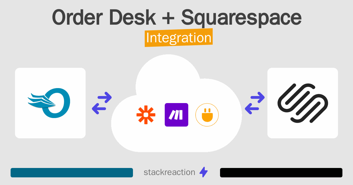 How to connect Order Desk and Squarespace - App Integrations - Stackreaction