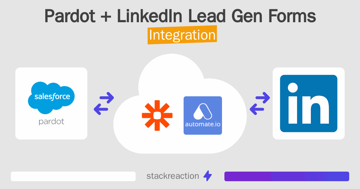 How to connect Pardot and LinkedIn Lead Gen Forms - App Integrations - Stackreaction