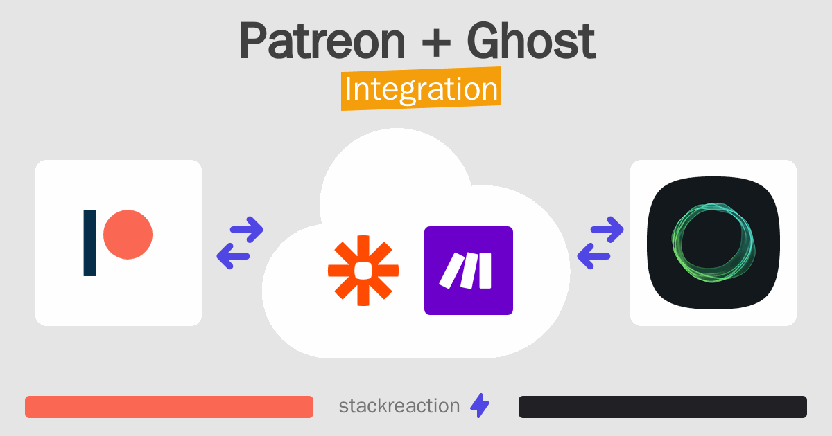 How to connect Patreon and Ghost - App Integrations - Stackreaction