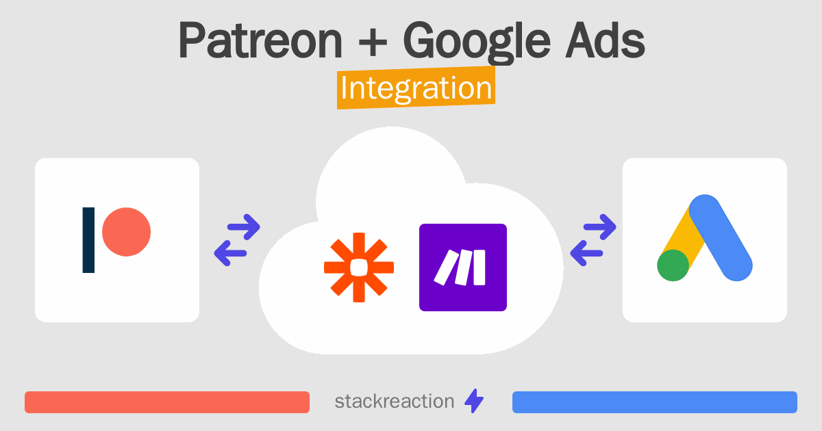How to connect Patreon and Google Ads - App Integrations - Stackreaction
