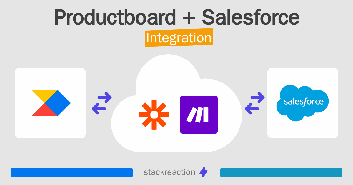 How to connect Productboard and Salesforce - App Integrations ...
