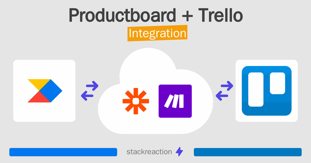How to connect Productboard and Trello - App Integrations - Stackreaction