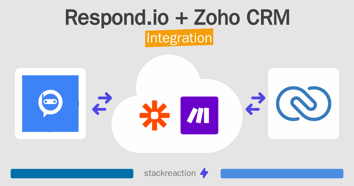 How to connect Respond.io and Zoho CRM - App Integrations - Stackreaction