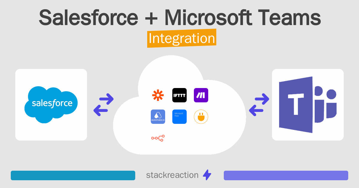 How to connect Salesforce and Microsoft Teams - App Integrations - Stackreaction