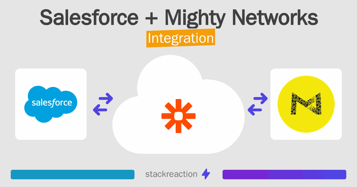 How to connect Salesforce and Mighty Networks - App Integrations ...