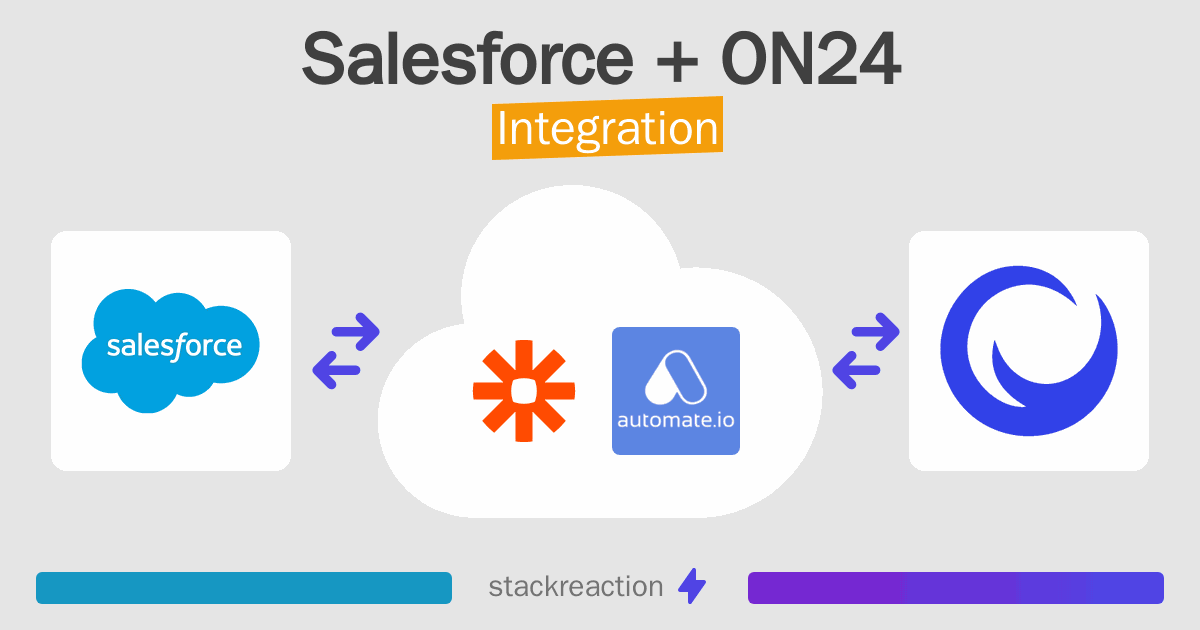 How to connect Salesforce and ON24 - App Integrations - Stackreaction