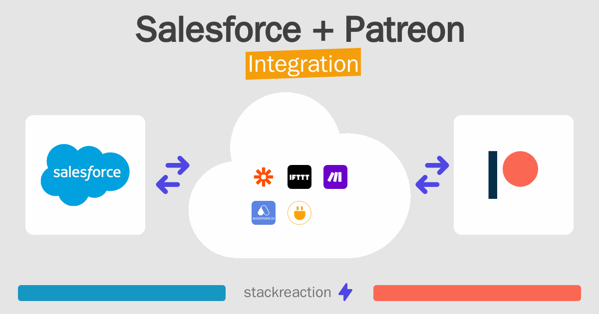 How to connect Salesforce and Patreon - App Integrations - Stackreaction