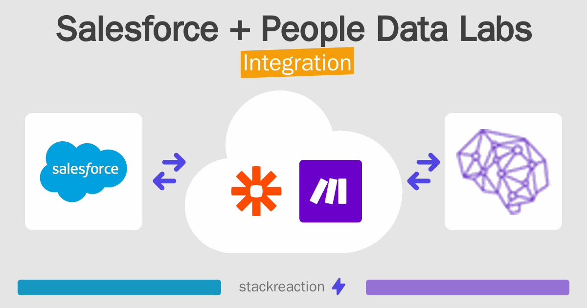 How to connect Salesforce and People Data Labs - App Integrations ...