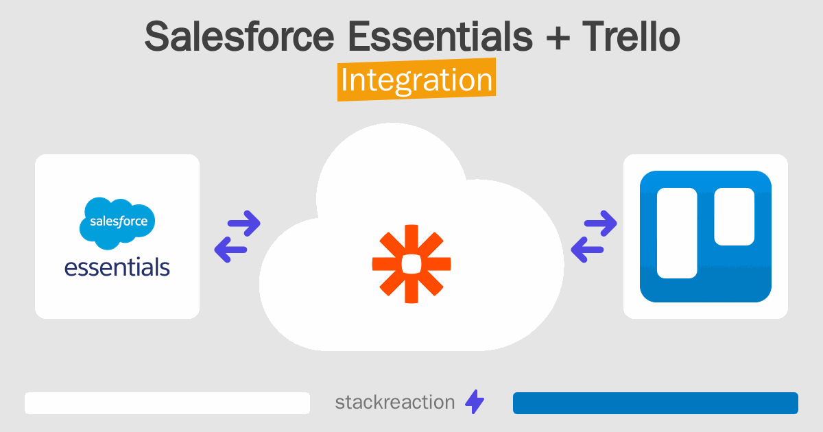 How To Connect Salesforce Essentials And Trello App Integrations