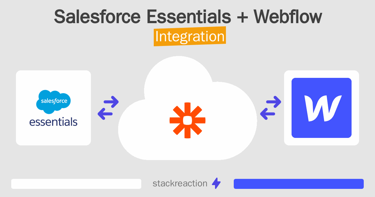 How to connect Salesforce Essentials and Webflow - App Integrations - Stackreaction