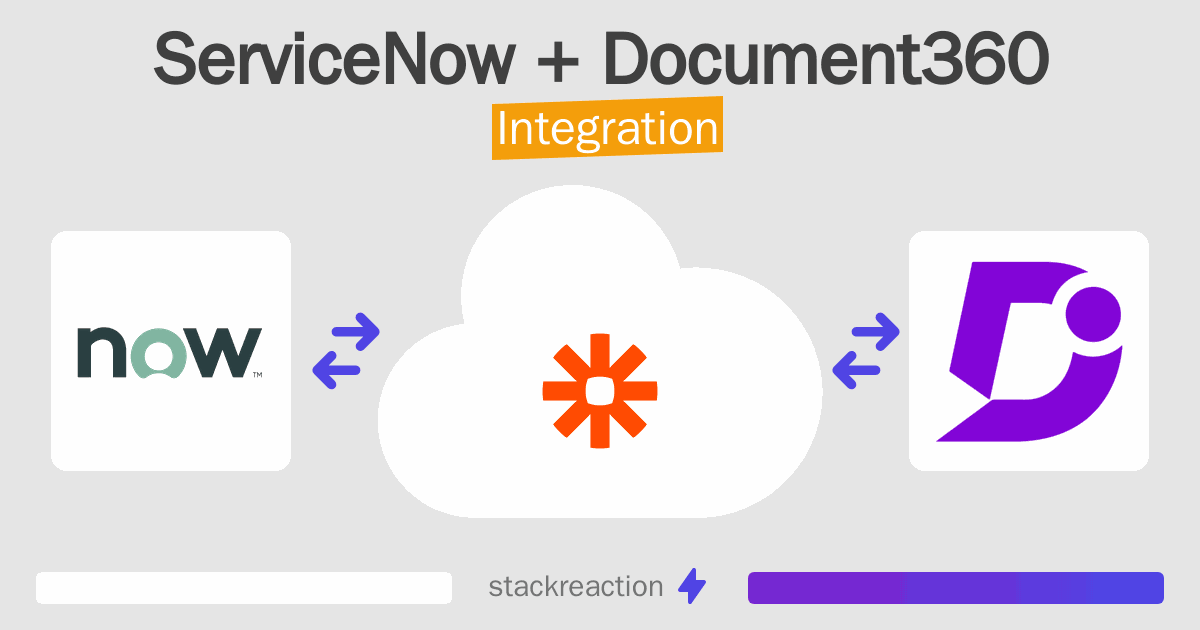How to connect ServiceNow and Document360 - App Integrations - Stackreaction