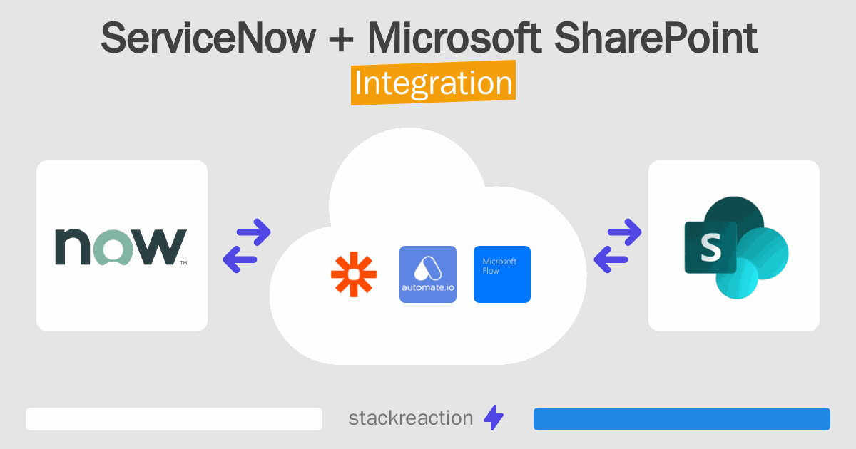 How To Connect Servicenow And Microsoft Sharepoint App Integrations
