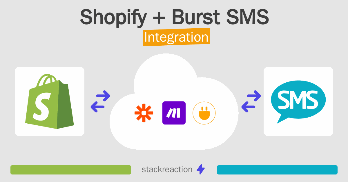 How to connect Shopify and Burst SMS - App Integrations - Stackreaction
