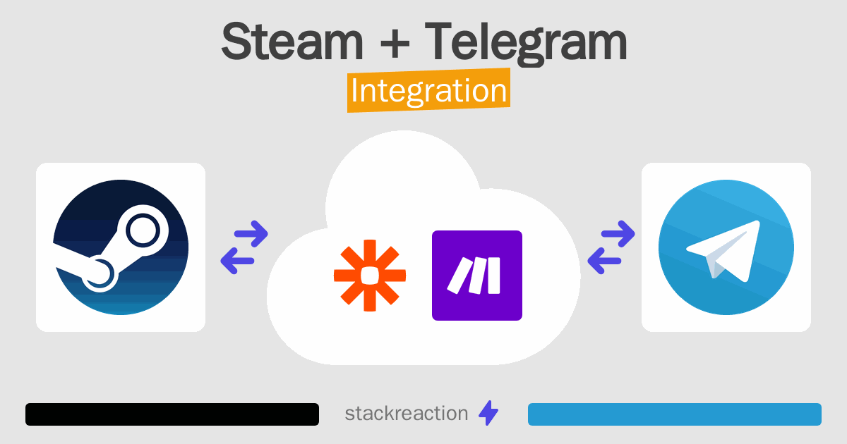 How to connect Steam and Telegram - App Integrations - Stackreaction